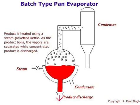 1587365173 Sugar Refining Process Ppt