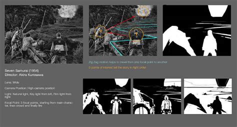 黑泽明电影构图学习
