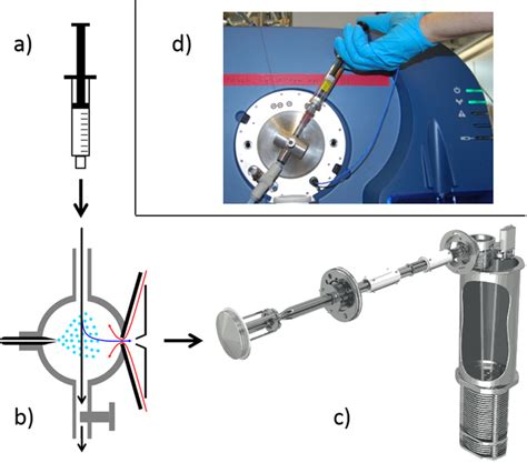 Gas Tight Syringe With A Headspace Sample From The Bacteria Cultures
