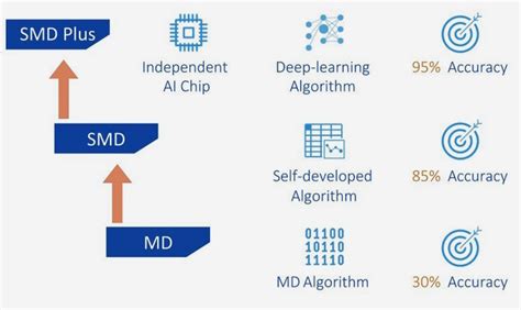 Smd Plus що це таке Безпека та відеоспостереження