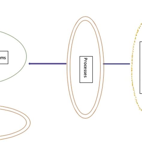 Object Notation Used To Indicate A Weighting Of Their Importance For