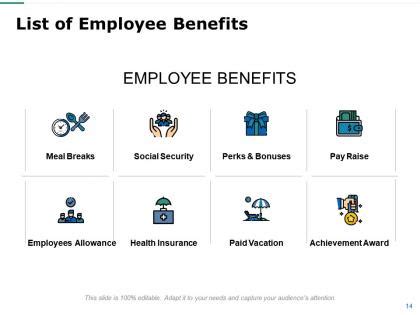 Employee Compensation And Benefits Powerpoint Presentation Slides