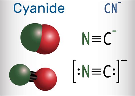 Cyanide