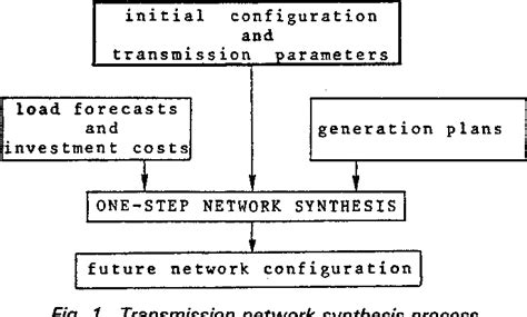 Figure 1 From Generation System Reliability Evaluation Using A Cluster