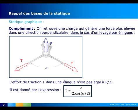 03 Statique Graphique Pôle Matériaux Et Structures Mas