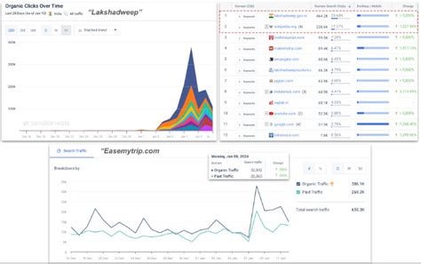 Harsha Kumari On Linkedin Digitalintelligence Marketing Tourism Similarweb