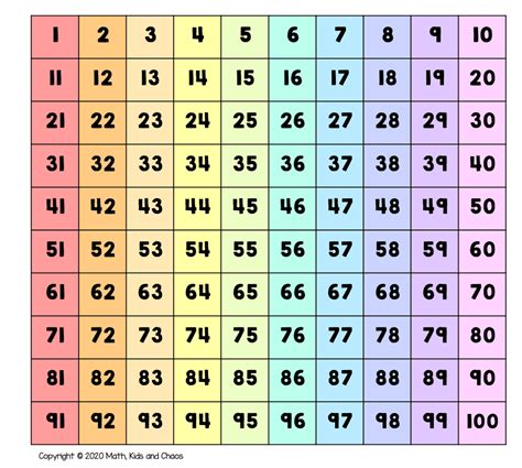 What Is A Multiplication Chart And How To Use One Free Printable Charts