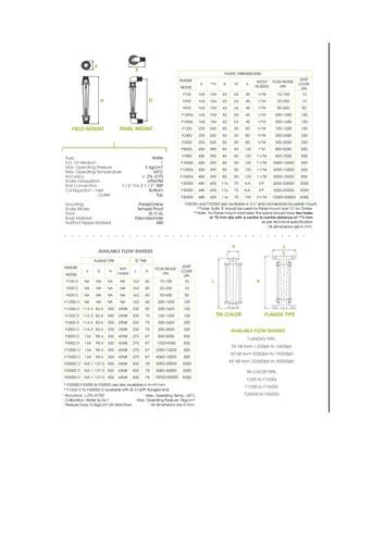 Acrylic Body Rotameter For Industrial Use 30000 Lph At ₹ 9900 Piece In Nagpur