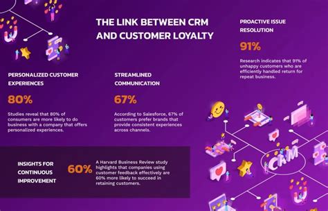 Customerloyalty Crm Customerexperience Xmc Inc