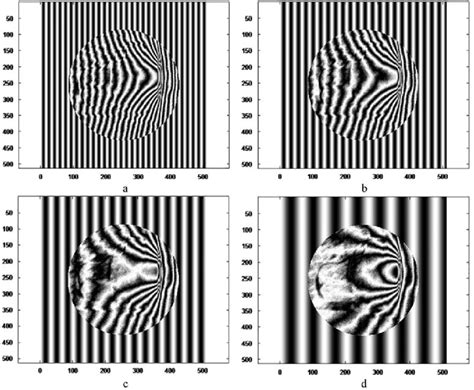 A Multiple Beam Interference Where Fx Y Sin 2 2 Y − ψx
