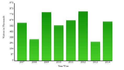 10 Recent Html5 Canvas Tutorials Script Tutorials