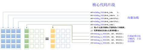 嵌入式AI算法的软件实现 知乎