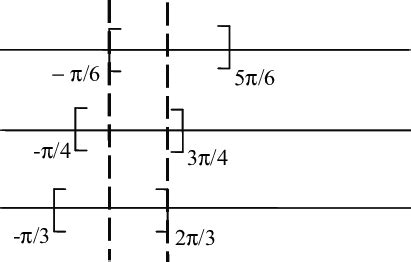 Algorithm Intersection Of The Intervals Generated By The Directions Download Scientific