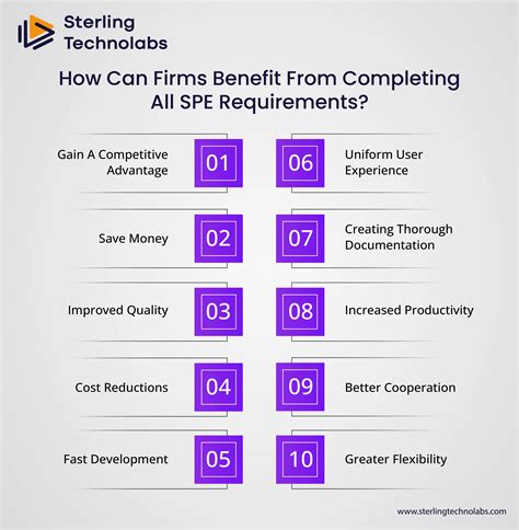 Software Product Engineering Services