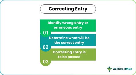 Correcting Entry In Accounting Meaning And Examples