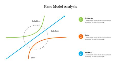 Add To Cart Kano Model Analysis Powerpoint Presentation
