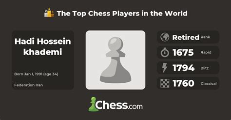 Hadi Hossein Khademi Top Chess Players