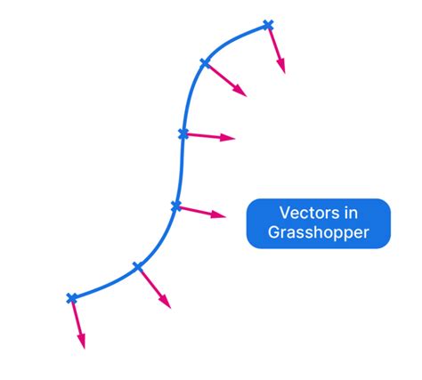 Grasshopper Tutorial For Beginners Parametric Tower Design Hopific