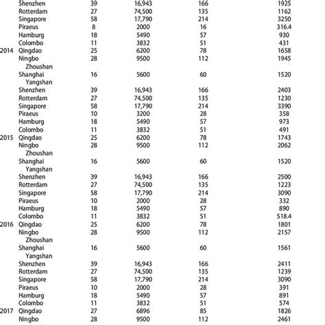 Scor Process Hierarchy Scor Version 120 Download Scientific Diagram