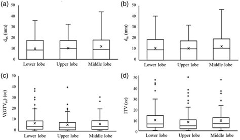 Quantitative Comparison Results For The Distance Of The Fiducial Marker