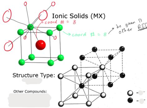 Ch 1 Crystalline Solids Structure Types Flashcards Quizlet