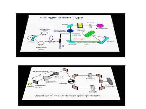 Spectrophotometerpptx Physics Science