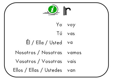 Verbos Regulares Presente Do Indicativo Em Espanhol Exercicios Revoeduca