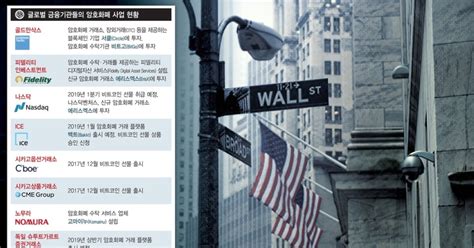 암호화폐 기관투자자 위한 인프라 갖춰지나