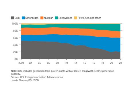 Us Transmission System Pro Analysis Exclusive Content Politico Pro