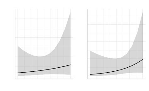 generalized linear models binomial glm