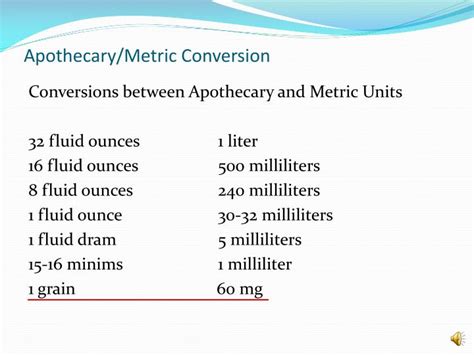 Ppt Apothecary Conversion Powerpoint Presentation Id 5002383