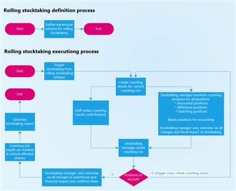 Rolling Stocktaking Zugseil Wiki