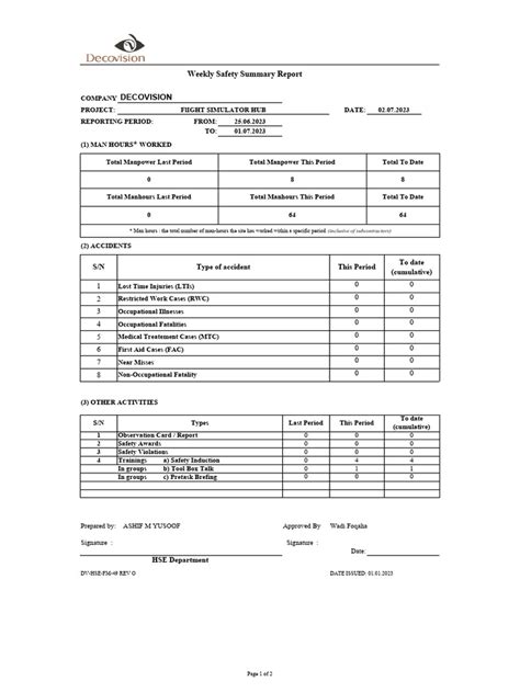 50 Weekly Safety Summary Report 2023 Pdf Safety Transport Safety