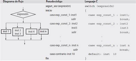 P8informatica6 20 21 Estructura De Selección Múltiple Switch