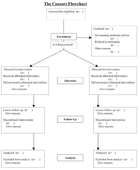 Consort Diagram Clinical Trial Template