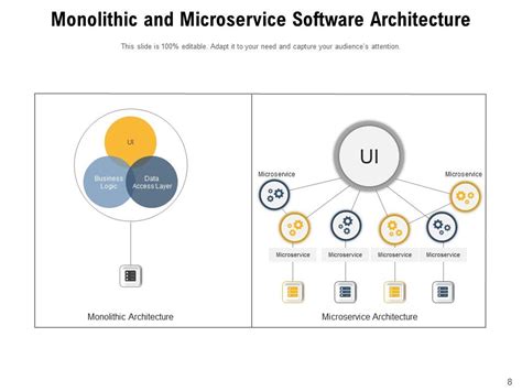 top 10 software architecture powerpoint presentation templates in 2025