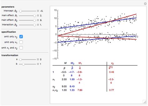 Multiplicative Interactions Wolfram Demonstrations Project