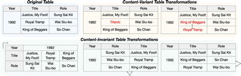 figure 2 from robust controlled table to text generation with