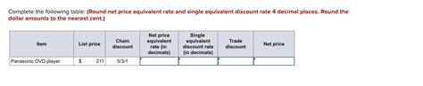 Solved Complete The Following Table Round Net Price