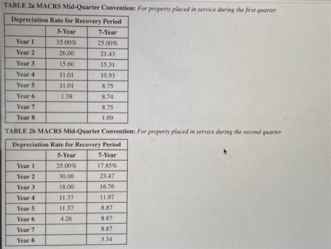 Solved Table 2c Macrs Mid Quarter Convention For