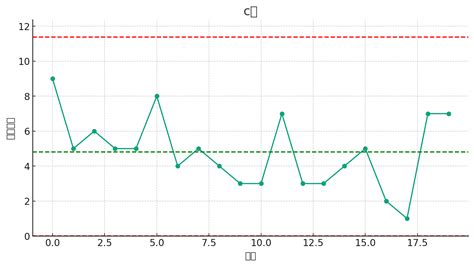 【万能代码案例】详解spc相关控制图原理及逻辑代码xbar R 原理 Csdn博客