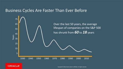Oracle Modern Appdev Approach To Cloud And Container Native App Ppt