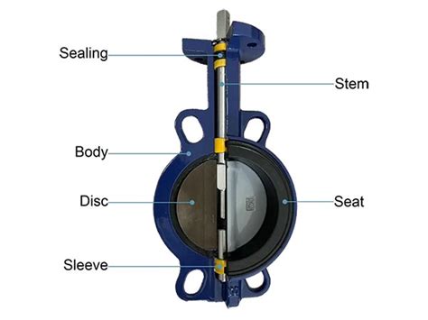 What Is A High Performance Butterfly Valve Tianjin Zhongfa Valve Co