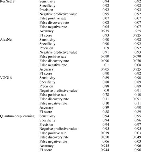 Confusion Matrix Details Of Hybrid Model For Both Datasets Method