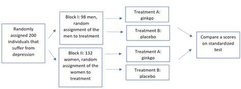 researchers wanted to evaluate whether ginkgo an over the c quizlet