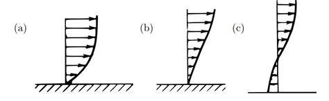 Overview Of Common Fluid Flow Phenomena Flow Illustrator