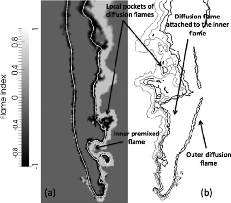 Flame Structure As Revealed By The Takeno Flame Index A And The