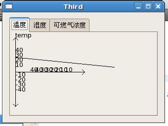 Github Lmislm Qt Datagathing Embeddedsystem Qt Datagathing