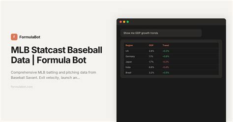 Mlb Statcast Baseball Data Formula Bot