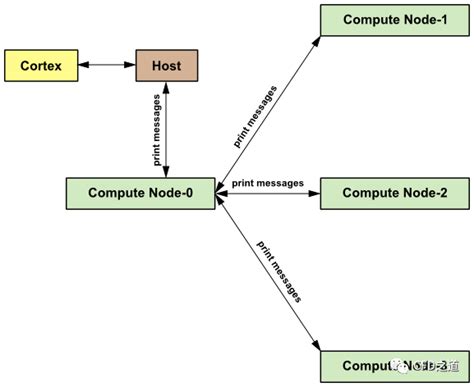 Fluent 并行udf丨01 介绍